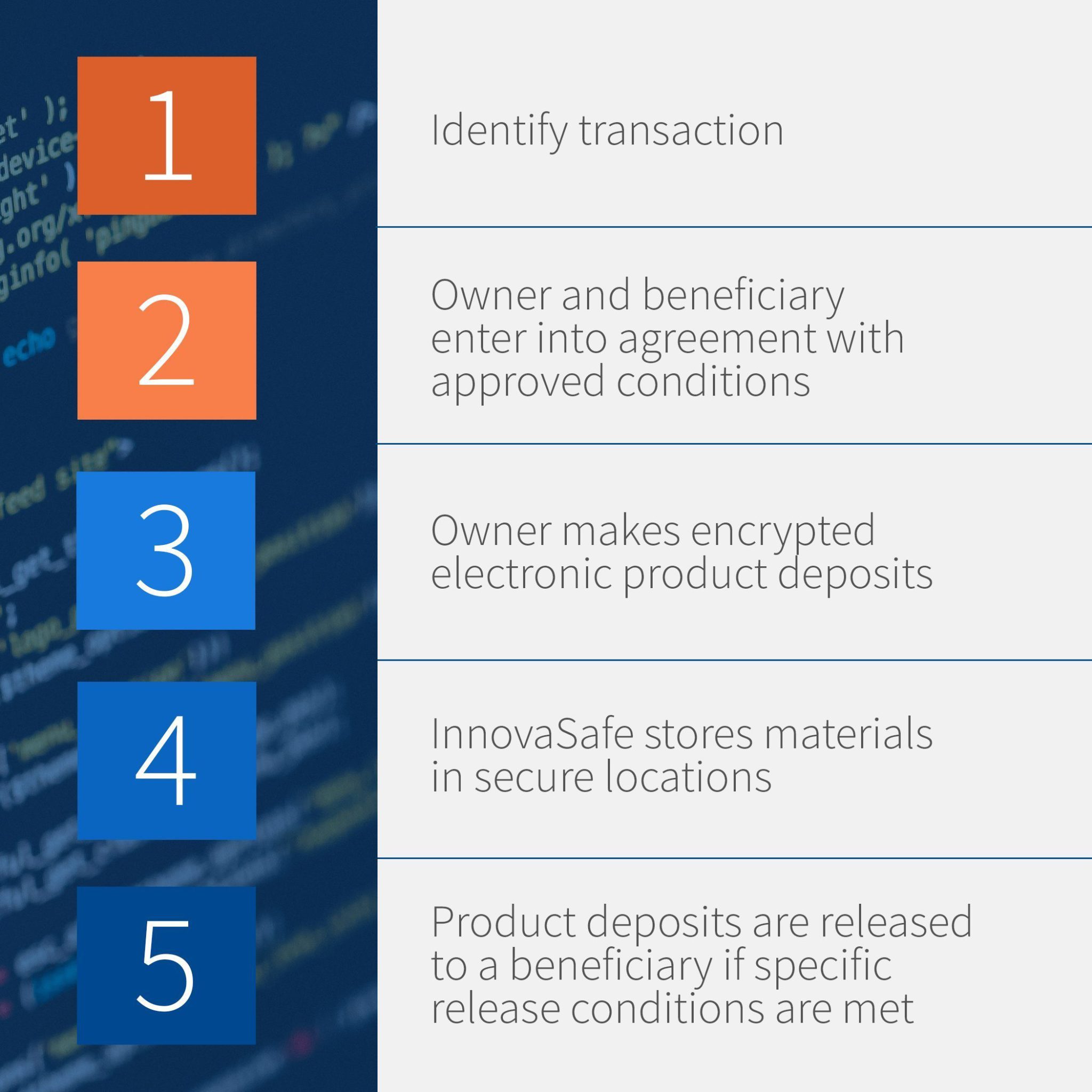 InnovaSafe - software escrow solutions